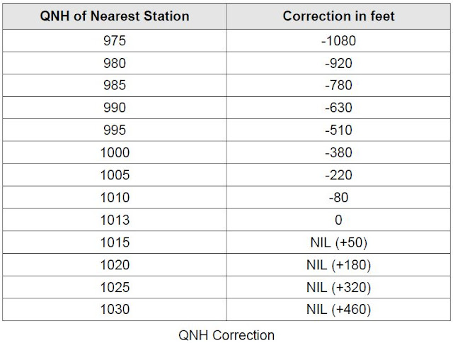 FLIGHT BELOW MINIMUM ALTITUDES - Aviation Lessons
