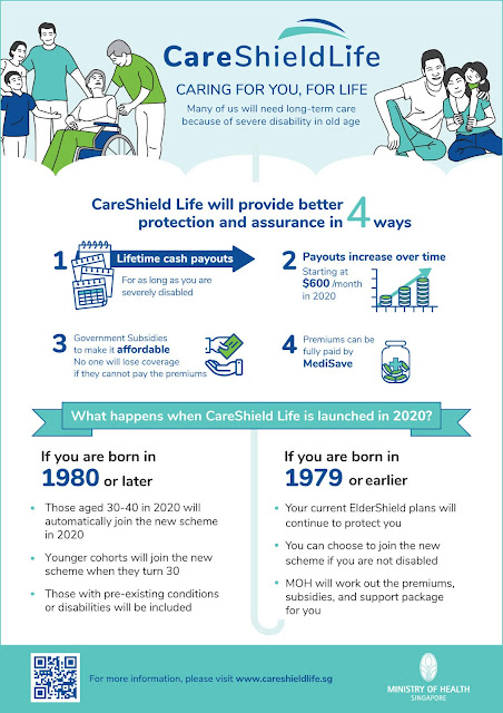 SG Young Investment: All About The New Careshield Life (Enhanced ...