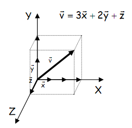 Vectores en R3: Matematica - "Vectores en r3"