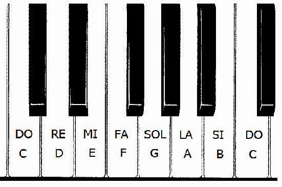 Tomas Bradanovic: Domingos musicales: la forma de sonata