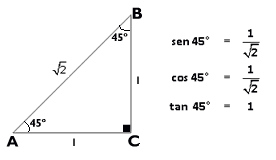 Geometrìa y Trigonometrìa 1: Funciones de los ángulos de 0 º, 30º ,45º ...