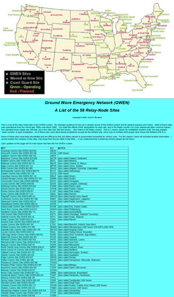 GWEN - Ground Wave Emergency Network - Ωmnibus