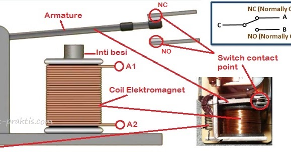 Cara Kerja Relay, komponen dan fungsinya. - Listrik-Praktis