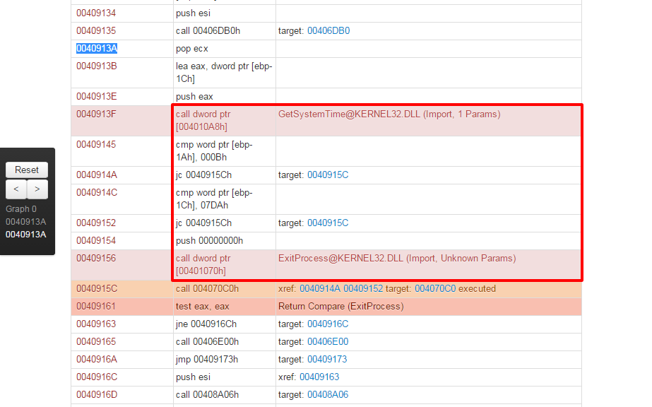 Deep Malware Analysis - The Power of Execution Graphs Part 1/3