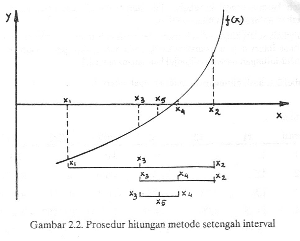 Semua Yang Ingin Anda Ketahui: Metode Secant.ppt
