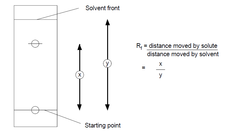 savvy-chemist: Condensation Polymers (3) Amino acids and Proteins