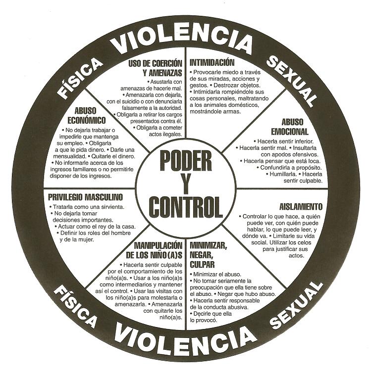 Violencia Domestica; Educacion y Prevencion: Circulo de Poder Y Control