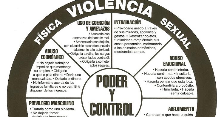 Violencia Domestica; Educacion y Prevencion: Circulo de Poder Y Control