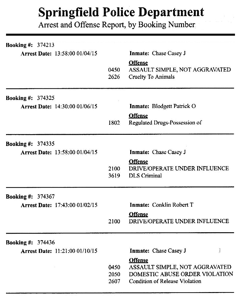 Springfield Vermont News: Police log