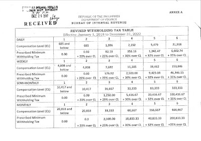 PHILIPPINE TAX TALK THIS DAY AND BEYOND: Revised Withholding Tax Table ...