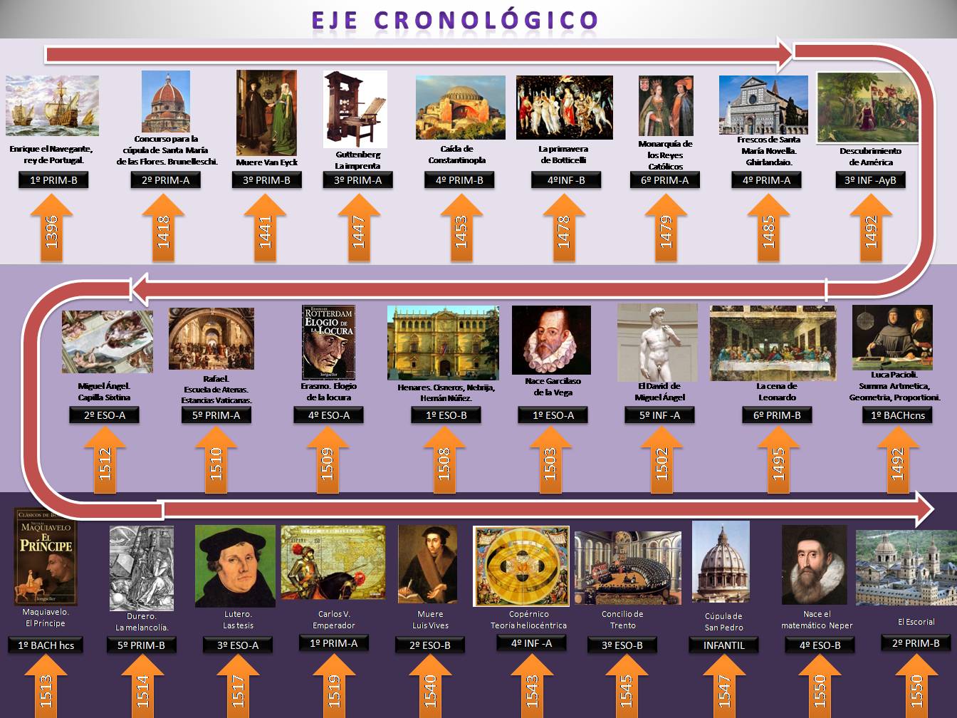 DESCUBRIENDO UNA ÉPOCA: EJE CRONOLÓGICO