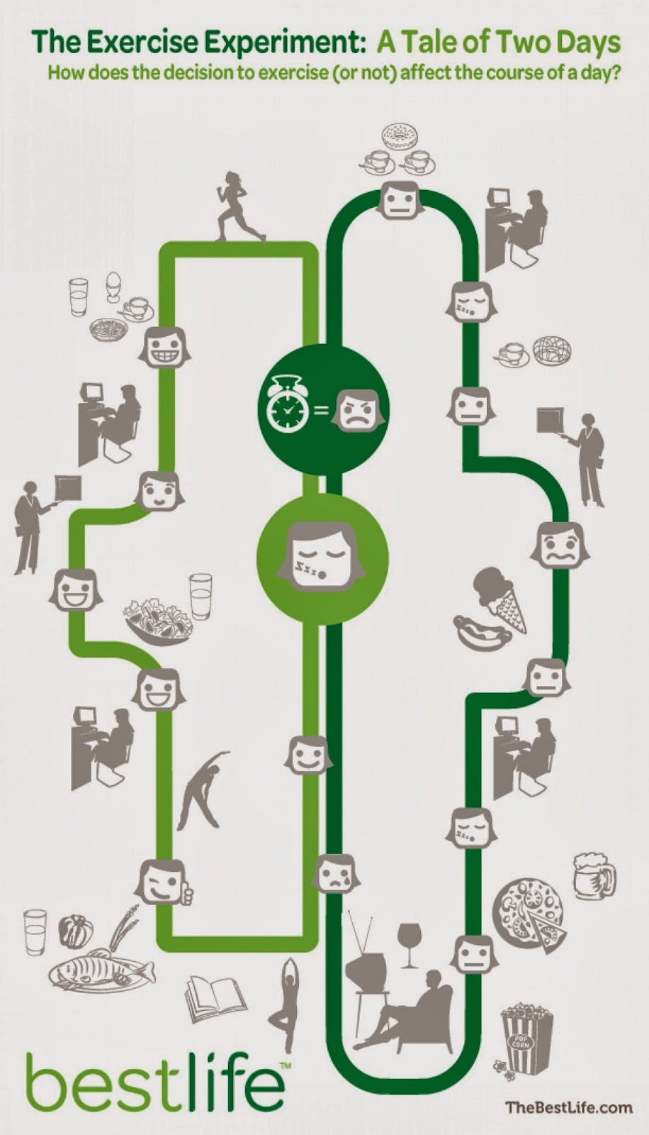 weight loss for a healthy lifestyle: Regular exercise may slow diseases ...