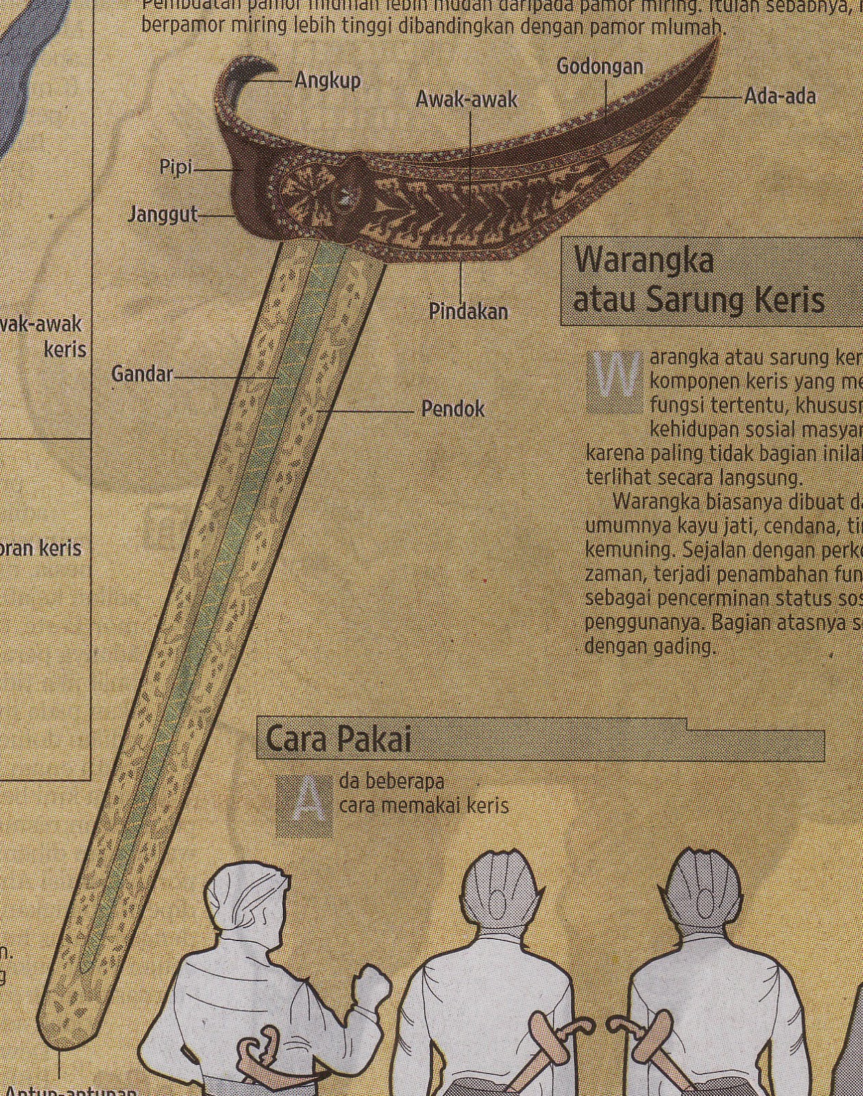 Monster Bego: Sejarah Keris - Mengenal Keris dan Kegunaannya