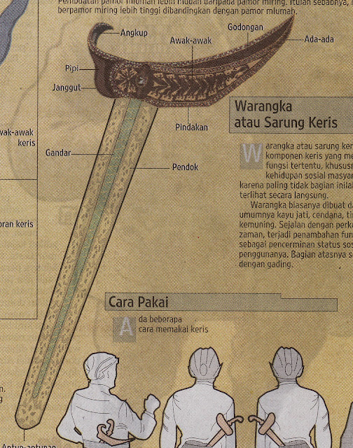 Monster Bego: Sejarah Keris - Mengenal Keris dan Kegunaannya