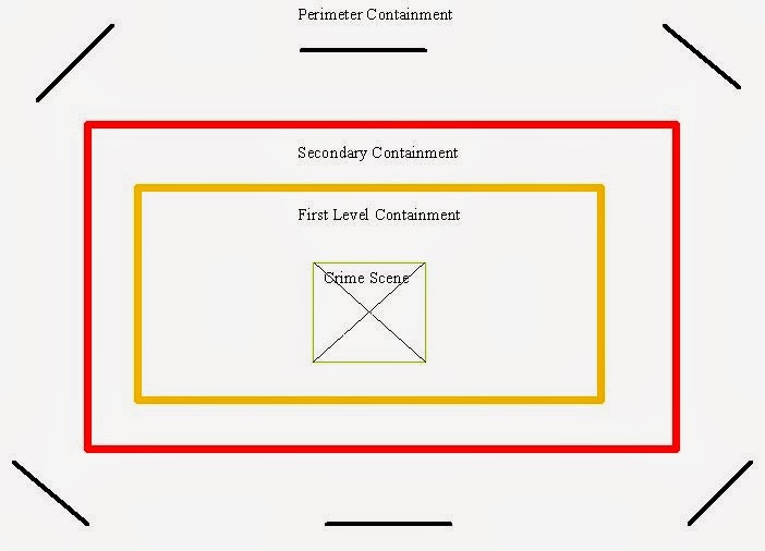 Increasing Crime Scene Integrity by Creating Multiple Security Levels ...