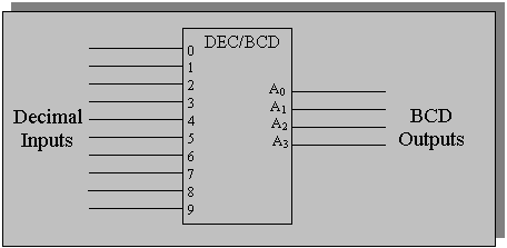 Logic Circuts ~ Tech Trill