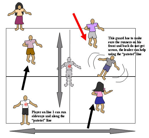 Dr Dave's Filipino Scene (Blog): Do you recall playing Patintero ...