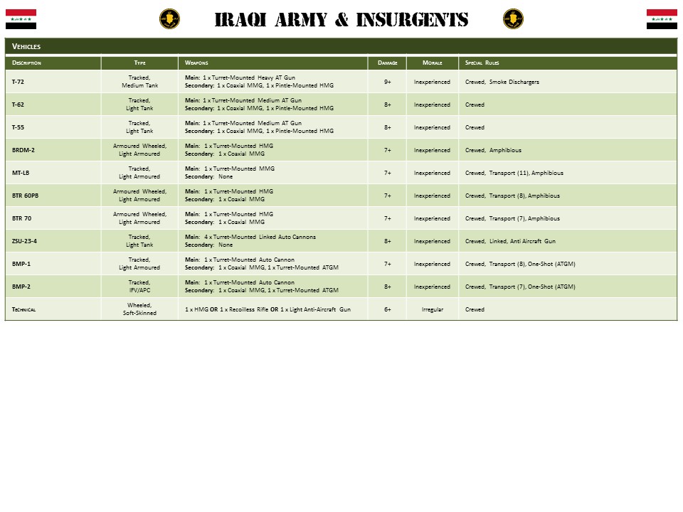 Jay's Wargaming Madness: Bolt Action Modern - Army Lists v3.1