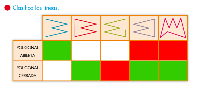 Rumery Pérez: Líneas poligonales