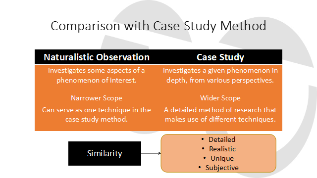 IB Psychology - Qualitative Research Part III : Naturalistic Observation