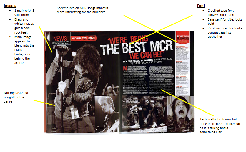rachelwatts9850: Analysis Of Music Magazine Double Page Spread