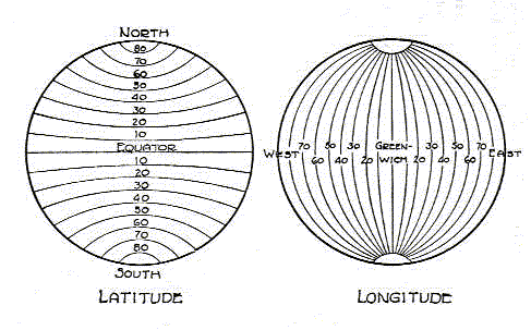 Latitude And Longitude Diagram Vector Educational Poster - Bank2home.com