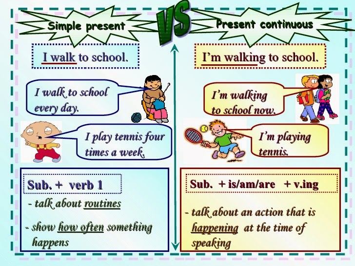 6th RYBG - KIDS : SIMPLE PRESENT VS. PRESENT CONTINUOUS