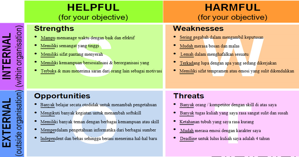 About Myself : Analisis [ SWOT ]