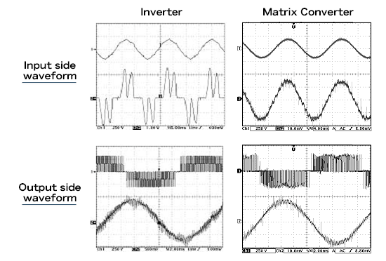 akt: Matrix Converter An Introduction