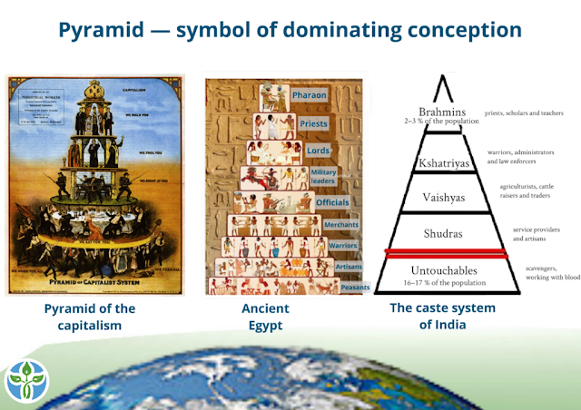 THE CASTE SYSTEM - GREAT HUMAN OF INDIA