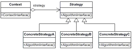C# Strategy Pattern Kullanımı - OOP Design Patterns | Şafak Ünel ...