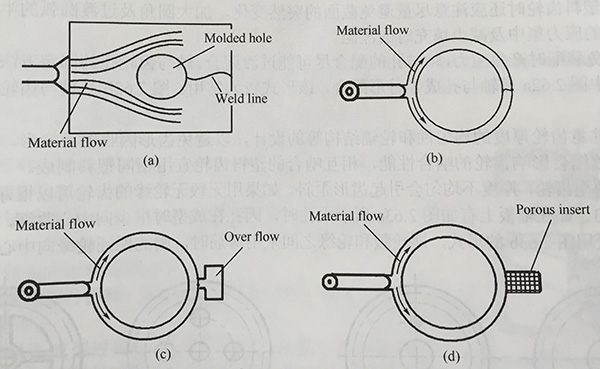 Solution to customized Fiberglass products and platic injection parts ...