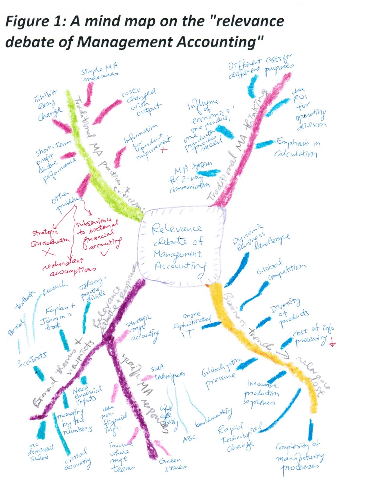 Joseph KK Ho e-resources: A mind mapping-based literature review on the ...