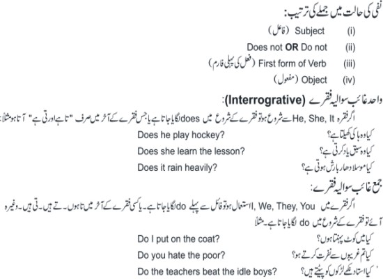 Learn English in Urdu: Present Indefinite Tense