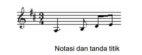 Teori-teori Musik - SERBA SERBI