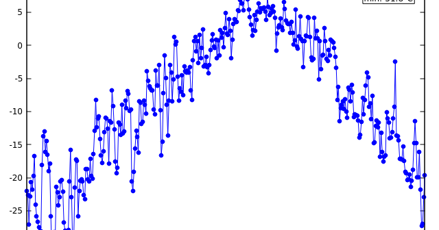 gnuplotのstatsコマンドで取得出来る統計データを用いたグラフプロットの例