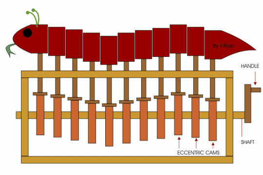 BASIC MECHANICAL : cam mechanicsm