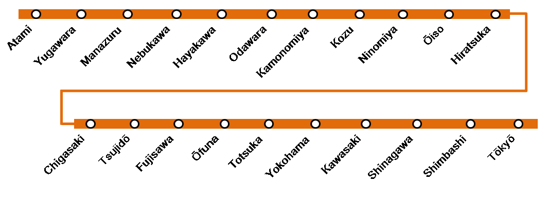 How To Use Japanese Railways: Tokaido Line (Tokyo~Atami) 《東海道線 （東京～熱海）》