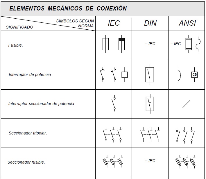 Simbología en la automatización eléctrica ~ Estudios Técnicos