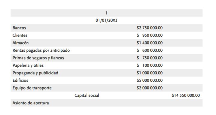 Contabilidad Financiera: NIF C-5 Y NIF C-6