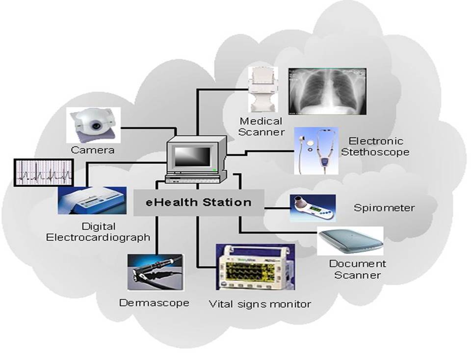Njiii: E-HEALTH AND TELEMEDICINE