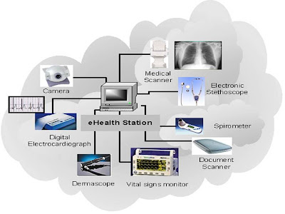 Njiii: E-HEALTH AND TELEMEDICINE