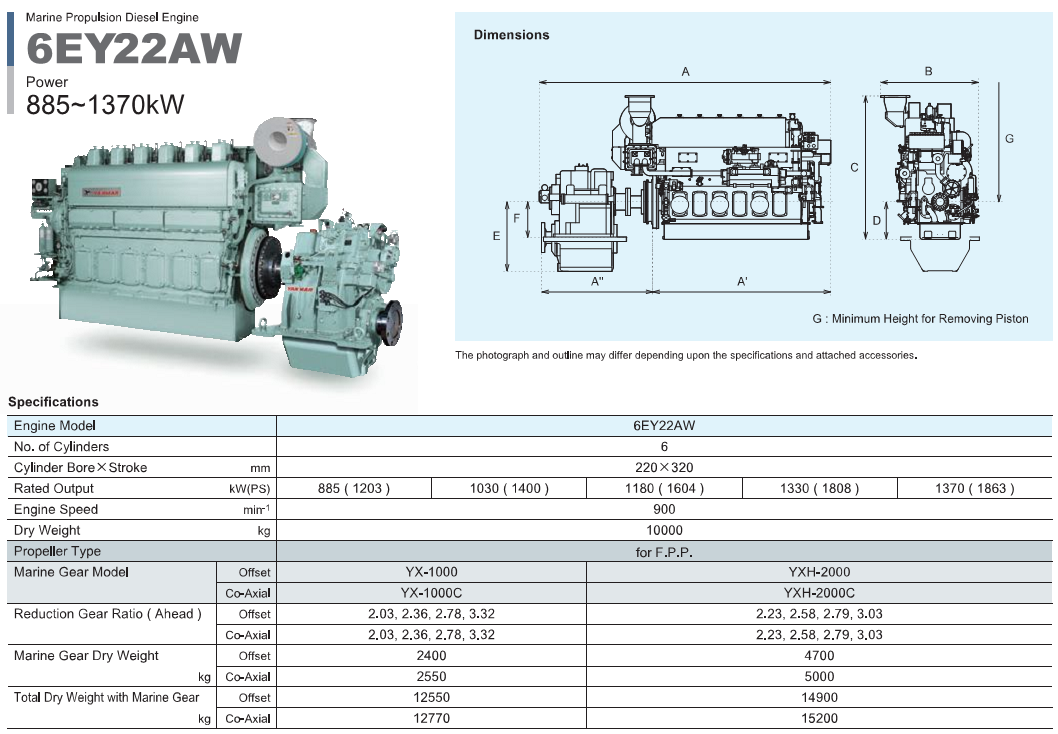 YANMAR Marine & Industrial Large Diesel Engine Product: 6EY22AW 1203 ...