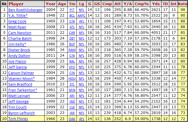 Russell Wilson vs. History – Hawk Blogger
