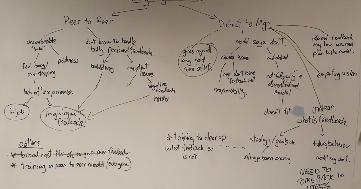 Journey to Better: Tree Root Diagrams, a powerful problem solving ...