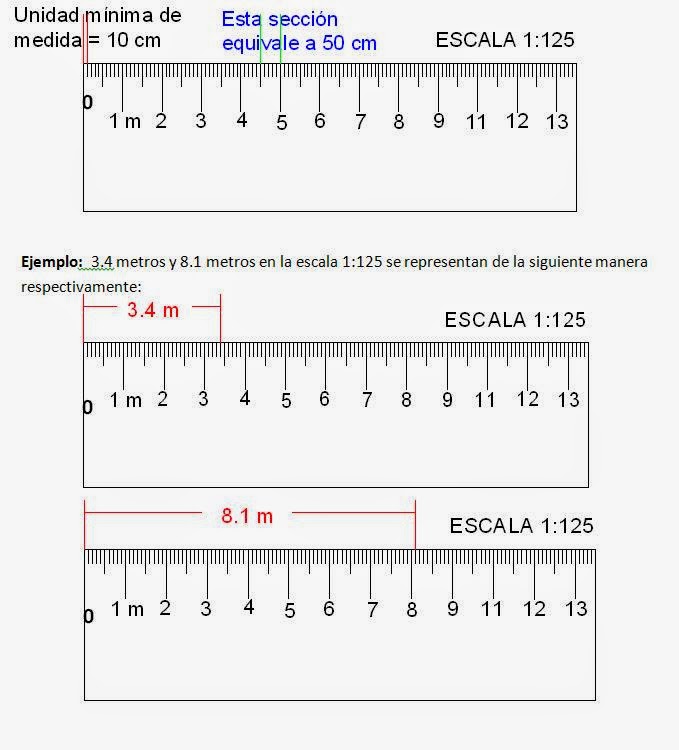 AULA DE DIBUJO TECNICO: EQUIVALENCIA E INTERPRETACION