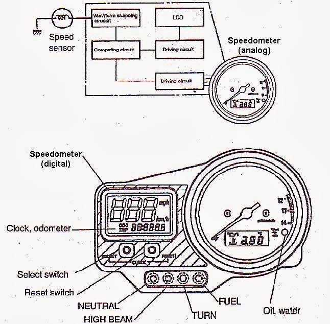 Teknik Motor: Sistem Instrumentasi dan Tanda Peringatan ...