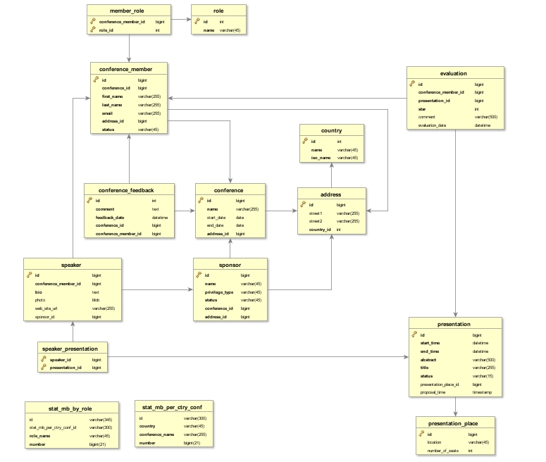 minuteproject blog: MinuteProject 4 JPA2: Lazuly showcase