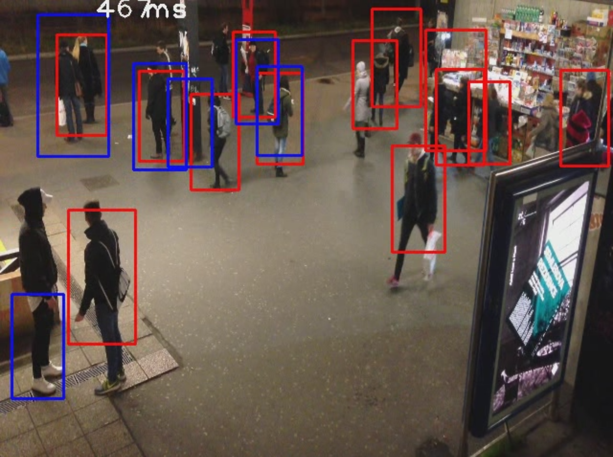 Fast Opencv people pedestrian detection Tutorial by CascadeClassifier