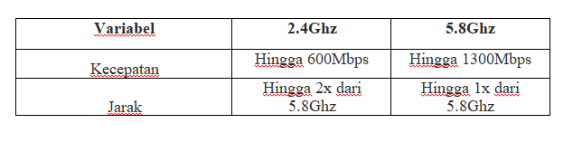 Perbedaan dan Keunggulan frekuensi 2.4 GHz dan 5.8 GHz